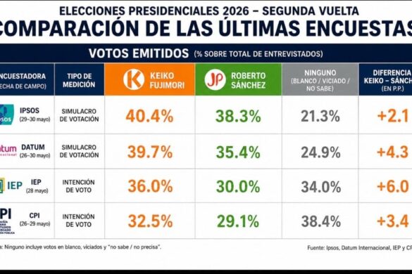 Solo dos aprobaron examen para jefe de la ONPE